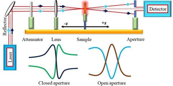 Crystal Characterization System - Advanced Analysis Techniques